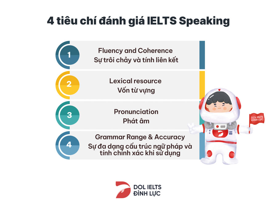 Tổng hợp chủ đề IELTS Speaking Part 3: Questions & Answers