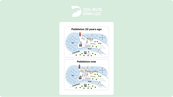 The village of Pebbleton 20 years ago and now - IELTS Writing Task 1