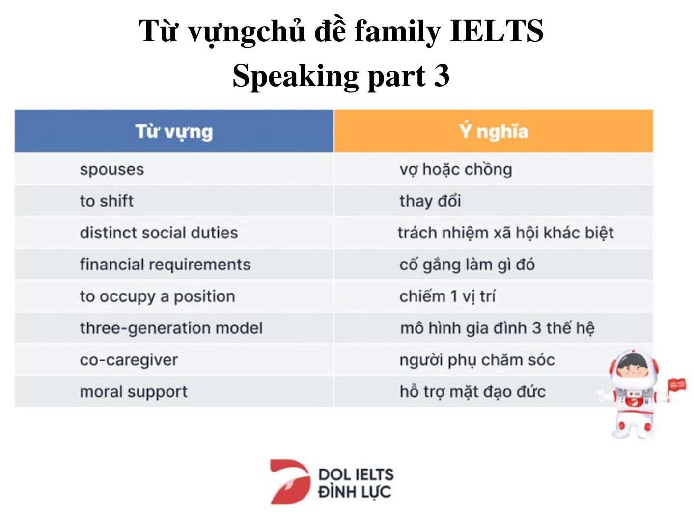 Family IELTS Speaking Part 1 2 3 T V ng V M u Tr L i