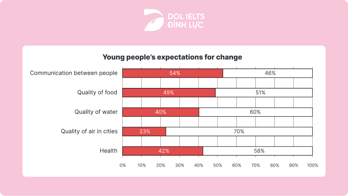 European young people's expectations for change in the next 20 years in ...