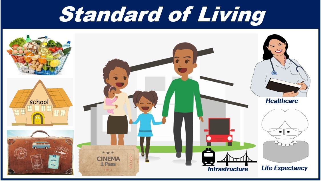 Standard Of Living Definition
