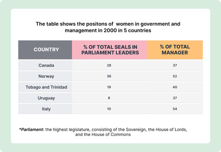 Cách Viết Writing Task 1 Table Chi Tiết Mới Nhất Năm 2023
