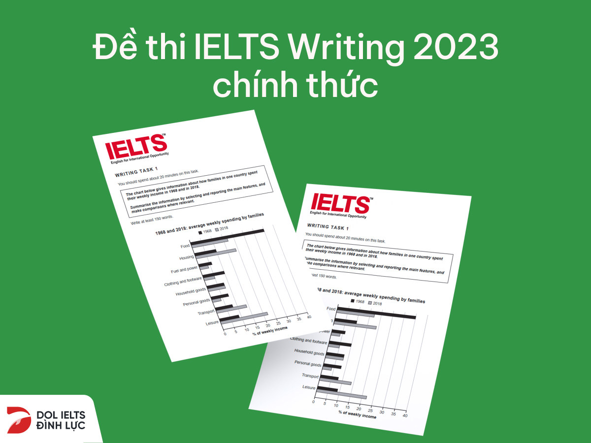Tổng hợp đề thi IELTS Writing 2023 thực tế đầy đủ kèm bài mẫu