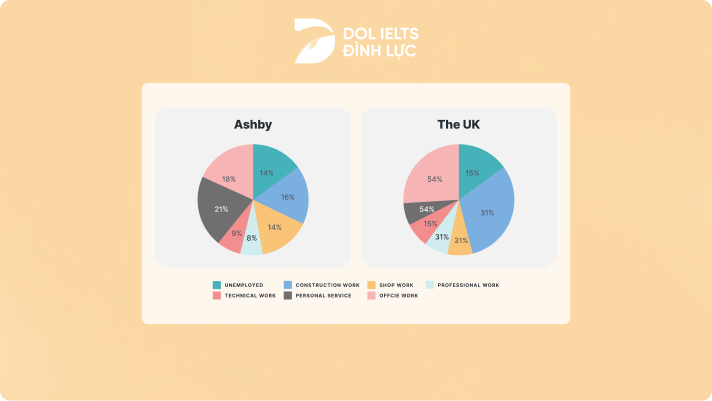 Percentage of people aged 23-65 in different occupations