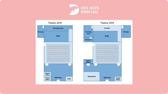A small theater in 2010 and 2012 - IELTS Writing Task 1