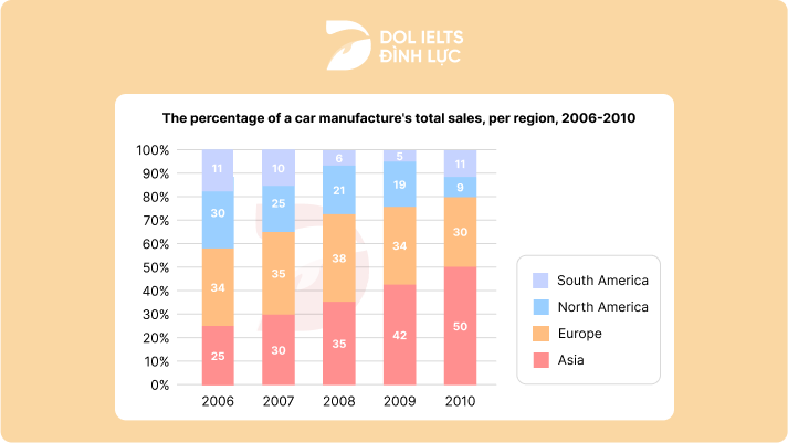 Đề thi IELTS Writing Task 1 ngày 16/03/2024 kèm bài mẫu band 8