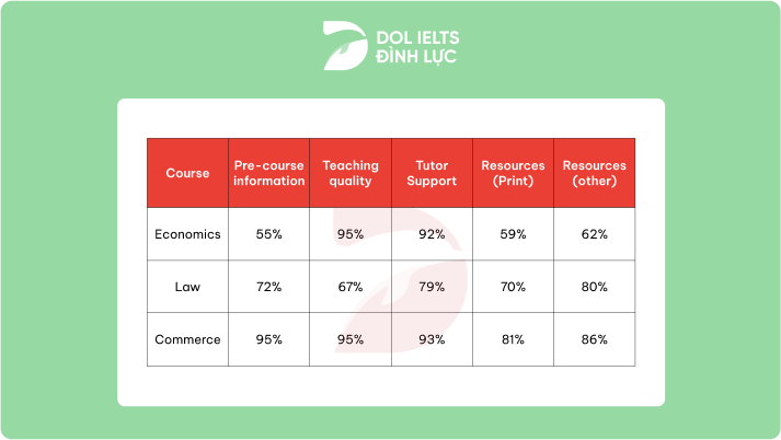Đề thi IELTS Writing Task 1 ngày 13/02/2025 kèm bài mẫu band 8.5+