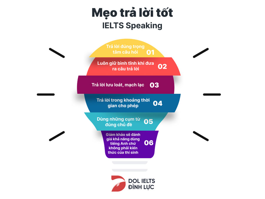 IELTS Speaking Test: Full Sample & Topic for Speaking test