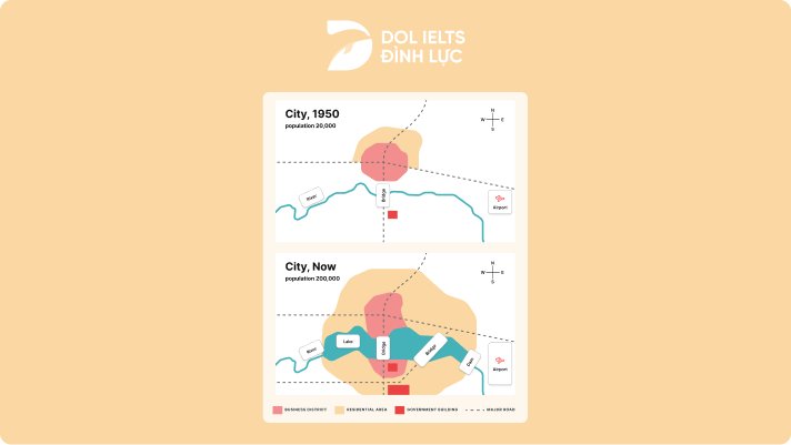 Map of a city in 1950 and now - IELTS Writing Task 1 Sample