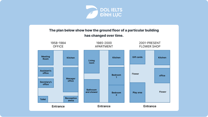How the ground floor of a building has changed over time