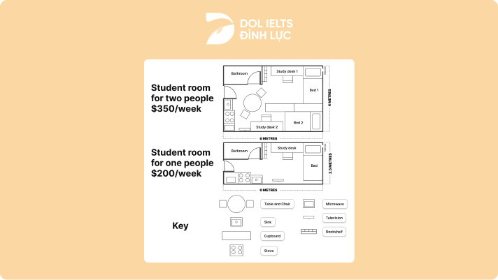 A student room for two people and a student room for one person