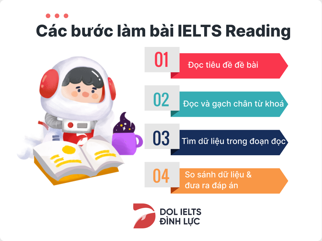 10+ Tips Tự Luyện IELTS Reading Hiệu Quả Cho Mọi Trình Độ