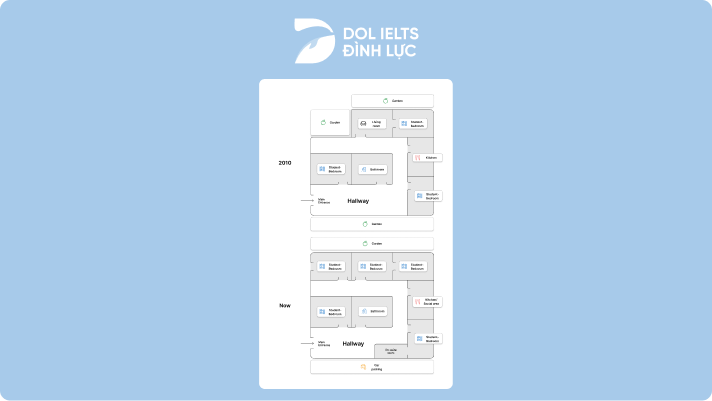 Information about changes in a student accommodation.