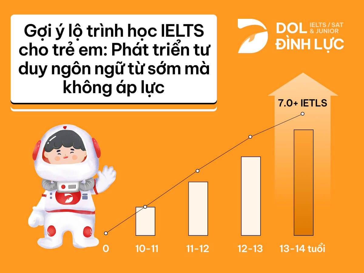 Lộ trình học IELTS cho trẻ em: Giúp con phát triển tư duy ngôn ngữ từ sớm!